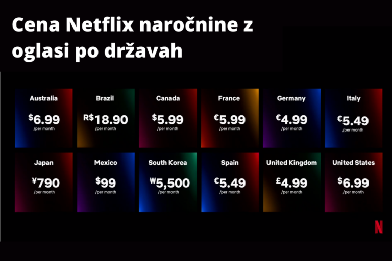 Prvi odzivi na Netflix naročnino, ki vključuje oglase - Slovenec