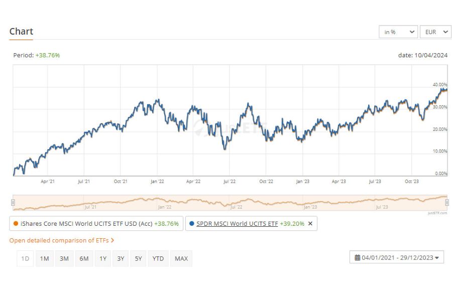 Finančna pismenost v Sloveniji: uporabnik foruma pojasnil, zakaj so lahko vzajemni skladi ...